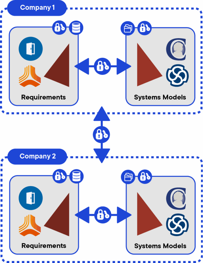 SysGit: Treat Hardware as Code, and Accelerate Systems Development