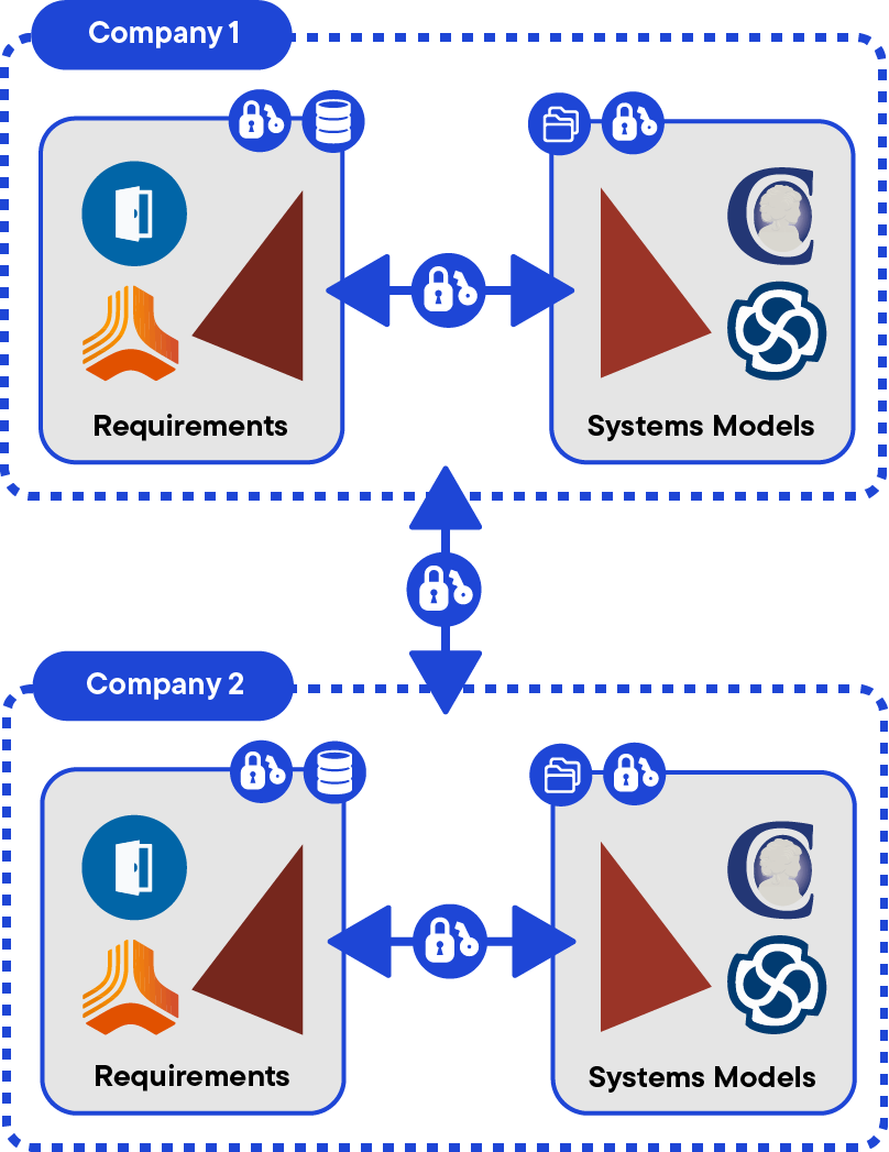 SysGit: Treat Hardware as Code, and Accelerate Systems Development