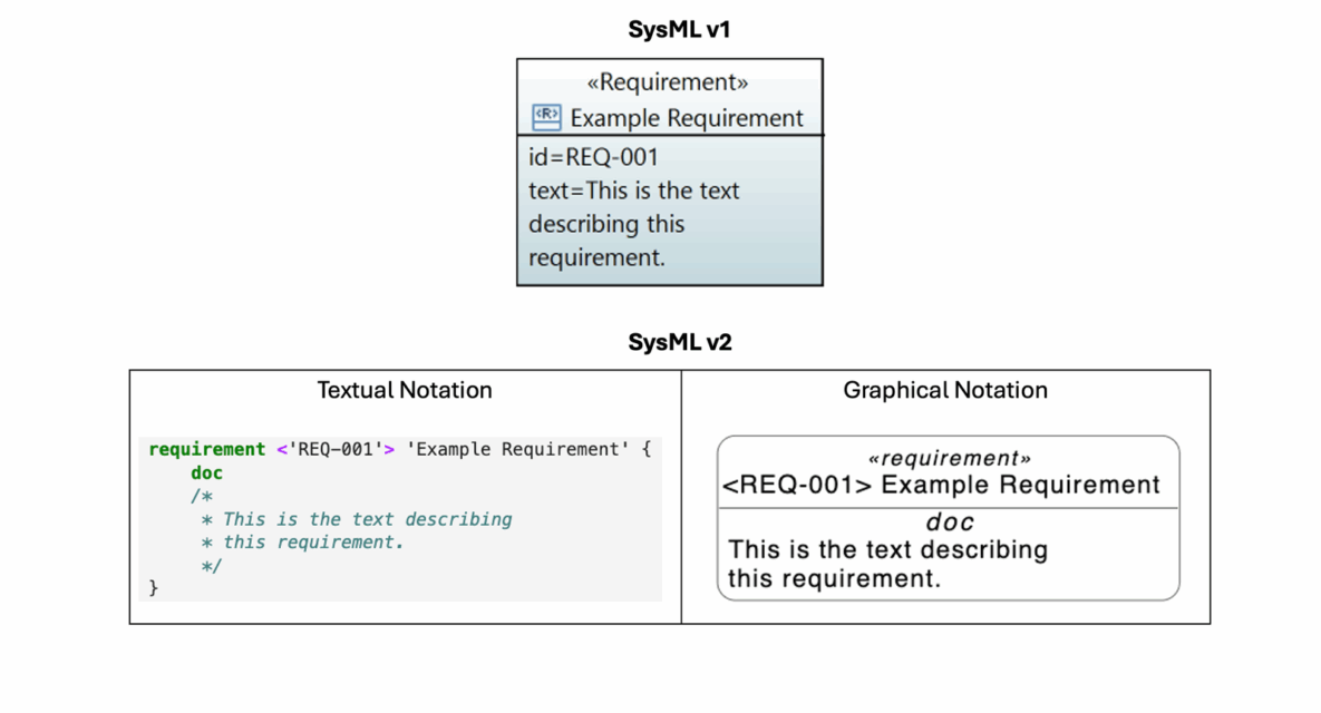 SysGit: Treat Hardware as Code, and Accelerate Systems Development