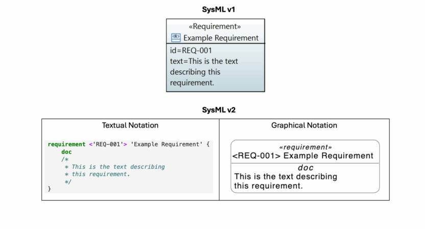 SysGit: Treat Hardware as Code, and Accelerate Systems Development